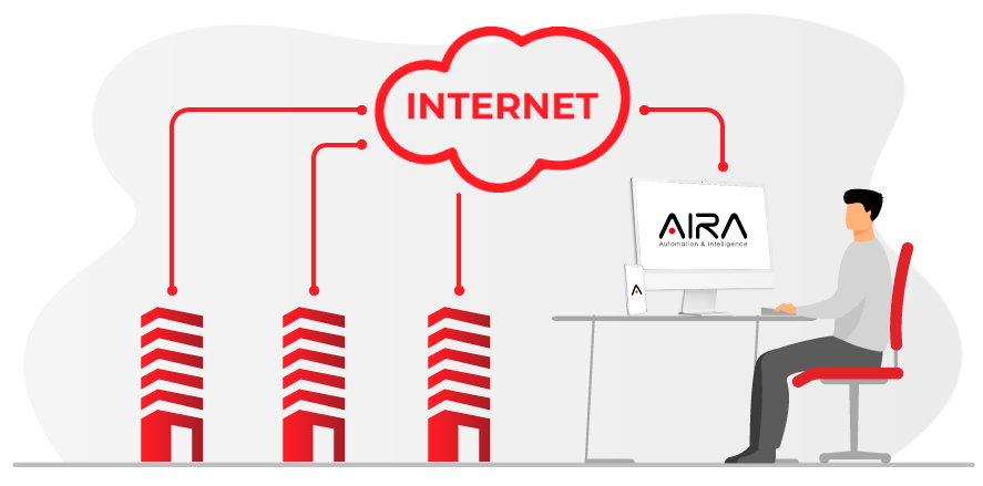 Aira Locks - Aira Buildings